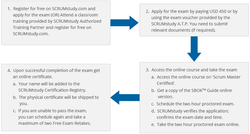 Scrum Master Certified (SMC™) | Scrum guide blog
