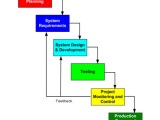 Technical Documentation In Software Development Types And