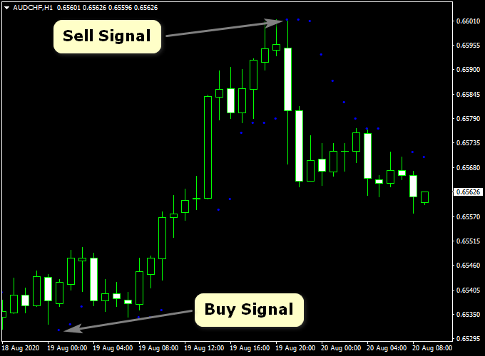 Auto Stop & Reverse Forex Pips Indicator For MT4