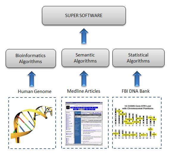 IBM’s Platform Symphony | Digital Data News and Information