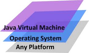 JAVA SANAL MAKİNASI HAKKINDA BİLGİLER | Nurdan Kantarcı