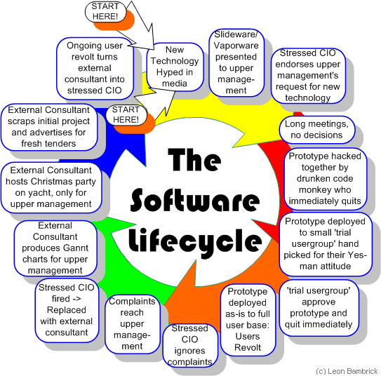 WHAT IS SOFTWARE – Fundamentals Of Information and Communication ...