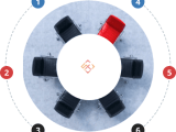 Securetech Av