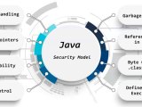 Java Secure Coding Standard A Complete Step By Step Guide