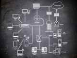 Networking Components Security Five