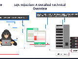 Sql Injection A Detailed Technical Overview Securityium