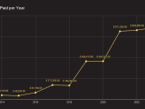 Github Paid Out Over 4 Million Via Bug Bounty Program Securityweek