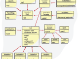 Common Pitfalls Developers Make With Object Oriented Programming