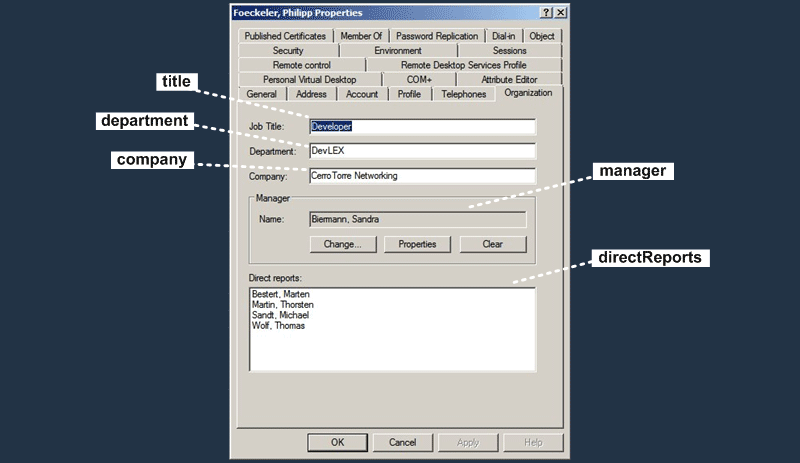 Active Directory | elizandro santos