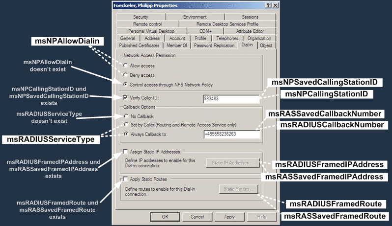 Active Directory | elizandro santos