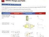 Cbse 12th Physics Rapid Revision 2025 26 Last Minute Hack Sheets For