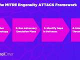 What Is The Mitre Att Ck Framework