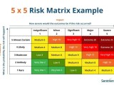 Risk Management Matrix Chart Risk Matrix Creately