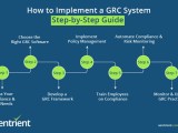 How To Implement A Grc System In Your Business A Step By Step Guide