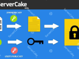 What Is Encrypting File System Efs Servercake