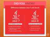 Difference Between Java 7 And Java 8 Servercake