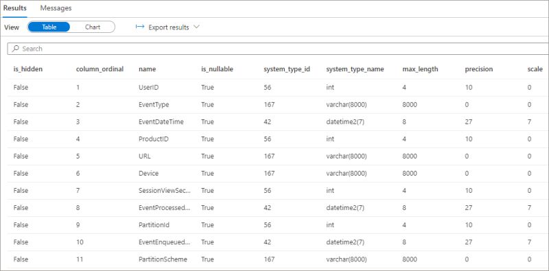 View Generation In Serverless Sql Pools - Dark Wallpapers - Classic Desktop Collection