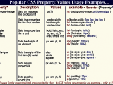 Learning Css Important Css Concepts Sevenseek Tutorials Blog