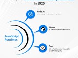 Node Js Vs Bun Vs Deno Best Javascript Runtime In 2025