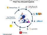 Top 7 Ml Libraries In 2025 Use Cases Guide To Choose