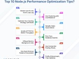 10 Node Js Performance Tips To Scale High Traffic Apps