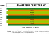 Pcb Stack Up Guide Examples San Francisco Circuits