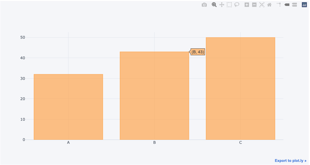 Plotly And Cufflinks Python For Data Visualization
