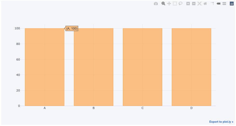 Plotly And Cufflinks Python For Data Visualization