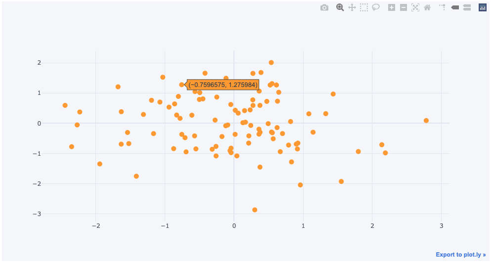 Plotly And Cufflinks Python For Data Visualization