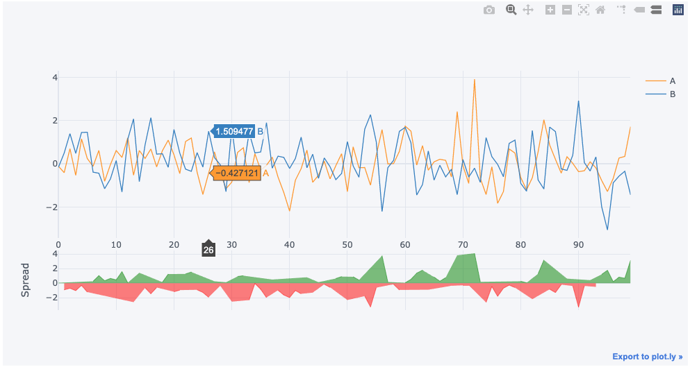 Plotly And Cufflinks Python For Data Visualization