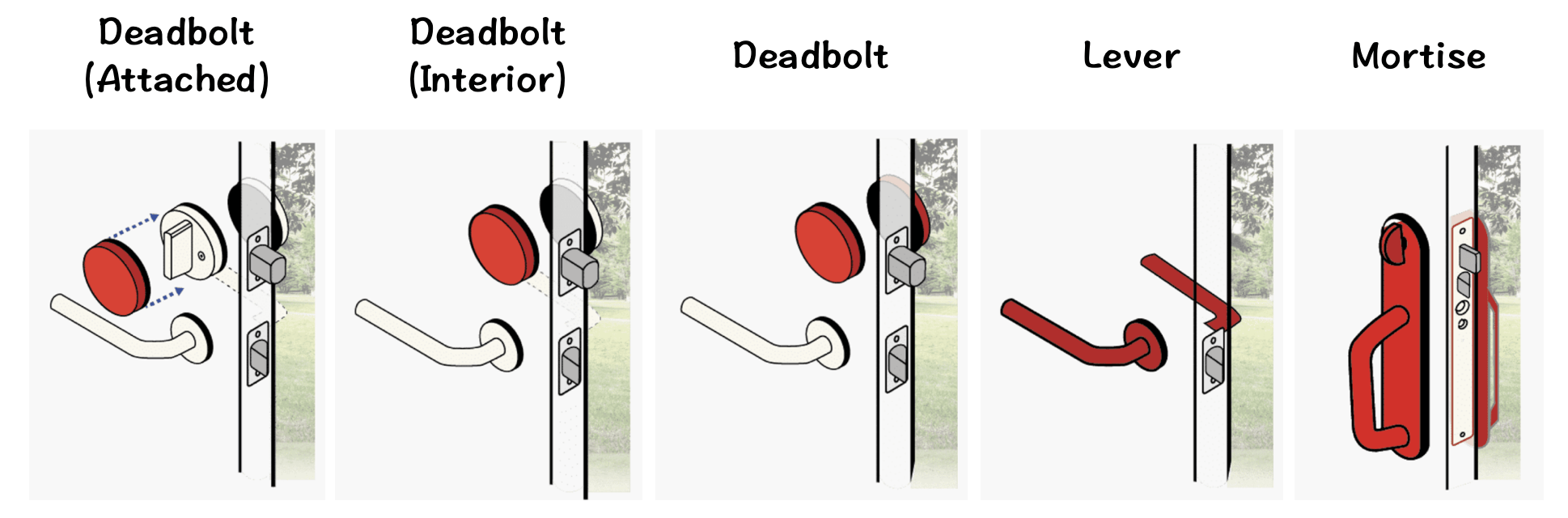 5 things to consider before buying a smart lock, Buyer Guides | SGUDA ...