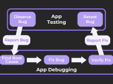 Differences Between App Testing And App Debugging Shake