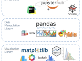 Libraries For Plotting In Python And Pandas Shane Lynn