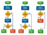 How To Use Logical Operators And Or Not In Powershell