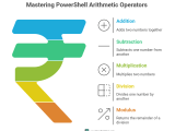 Powershell Arithmetic Operators A Beginner S Guide Sharepoint Diary