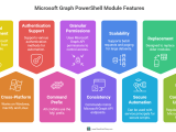 Install Microsoft Graph Powershell Module Sharepoint Diary