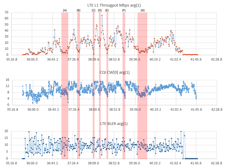 CQI – Channel Quality Indicator | ytd2525