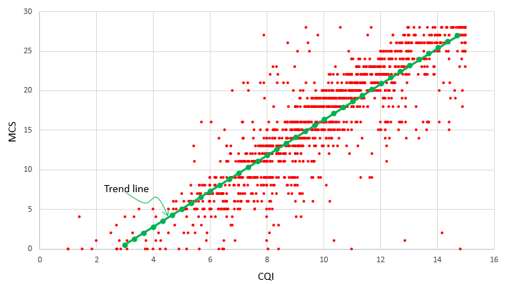 CQI – Channel Quality Indicator | ytd2525