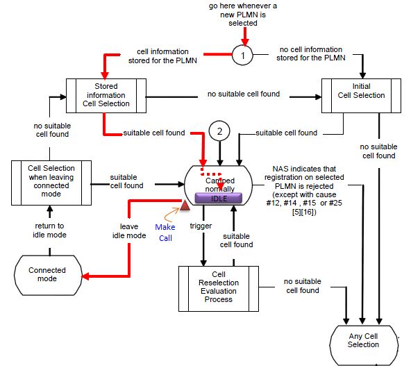 Cell Selection Re Selection Explained Pdf 3 Gpp 3 G - Nature Designs - Creative Desktop Collection