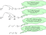 Differential Equations Examples Diff Eqn At Differential Equation