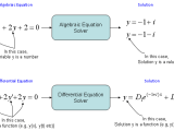 Differential Equation Introduction Sharetechnote