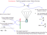 Differential Equation Sharetechnote