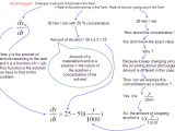 Engineering Math Sharetechnote