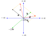 Vector Space And Subspace Difference Linear Mapping Geeksforgeeks