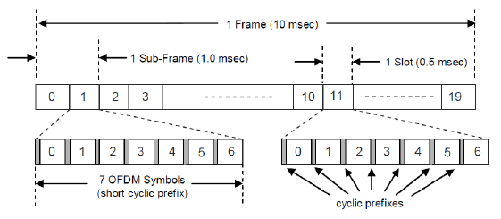 Sampling Rate Nyquist Frequency – Zack's Ad hoc Page
