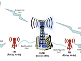 4g Sharetechnote