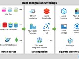 Data Integration Services Technologies Sharper Software