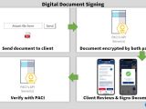 Mobile Id Hawyti Integration Sharper Software