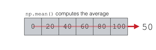 How to use the NumPy mean function – R-Craft