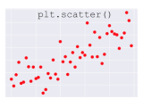 How To Make A Matplotlib Scatter Plot Sharp Sight